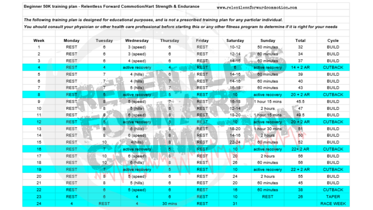 (Free) Beginner 50K Ultramarathon Training Plan & Guide - RELENTLESS ...