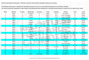 (Free) 50 Mile Ultramarathon Training Plan & Guide - RELENTLESS FORWARD ...