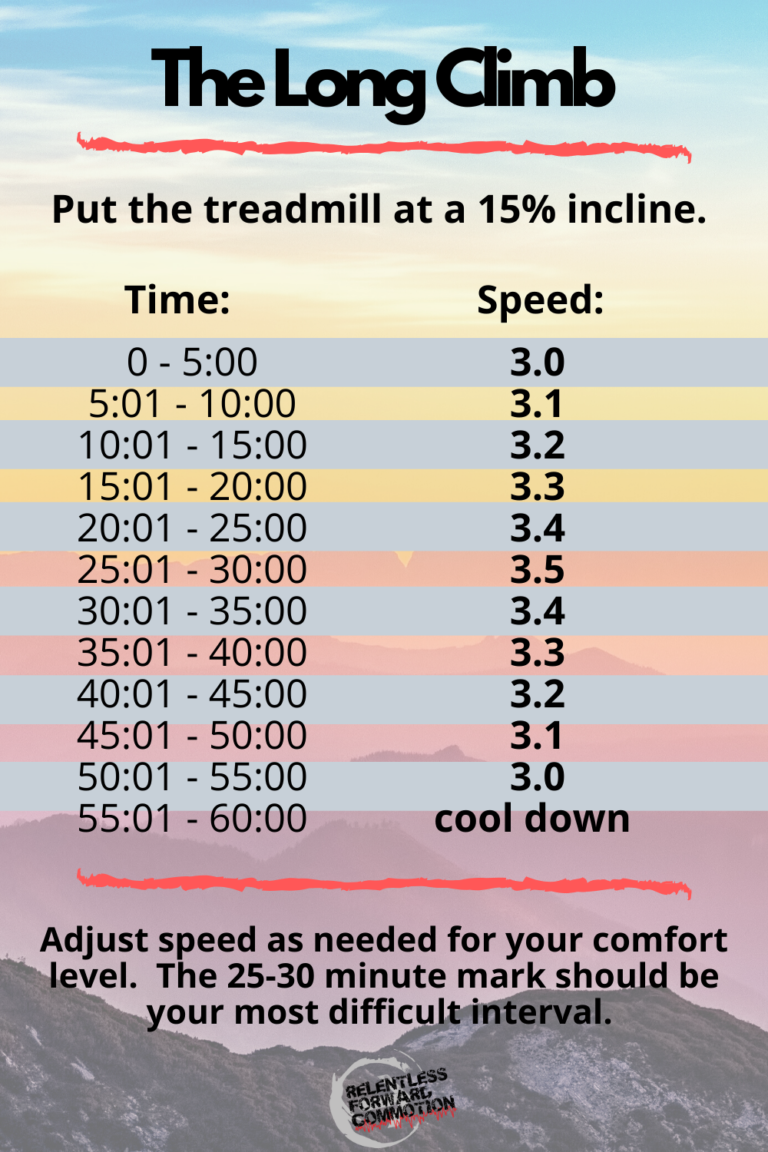 5 Fun Treadmill Workouts for Trail & Ultra Runners - RELENTLESS FORWARD ...