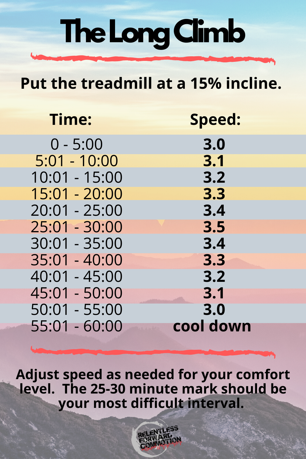 5 Fun Treadmill Workouts for Trail & Ultra Runners - RELENTLESS FORWARD ...