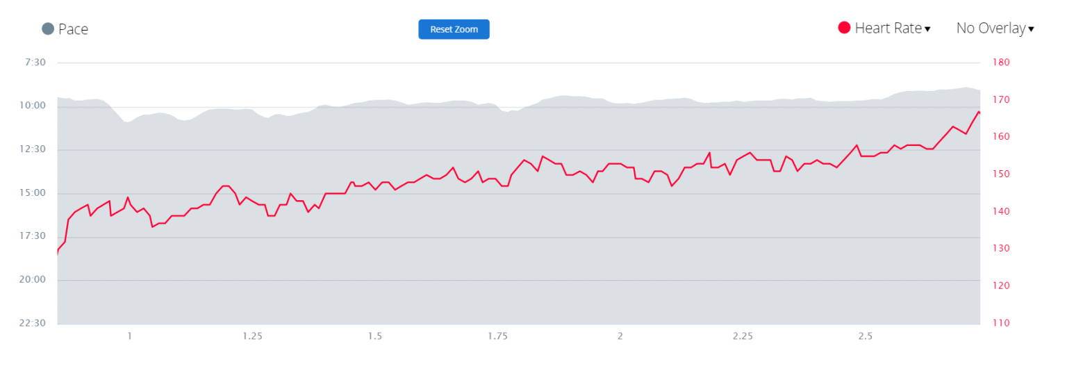 Cardiovascular Drift and Running: What Runners Need to Know ...