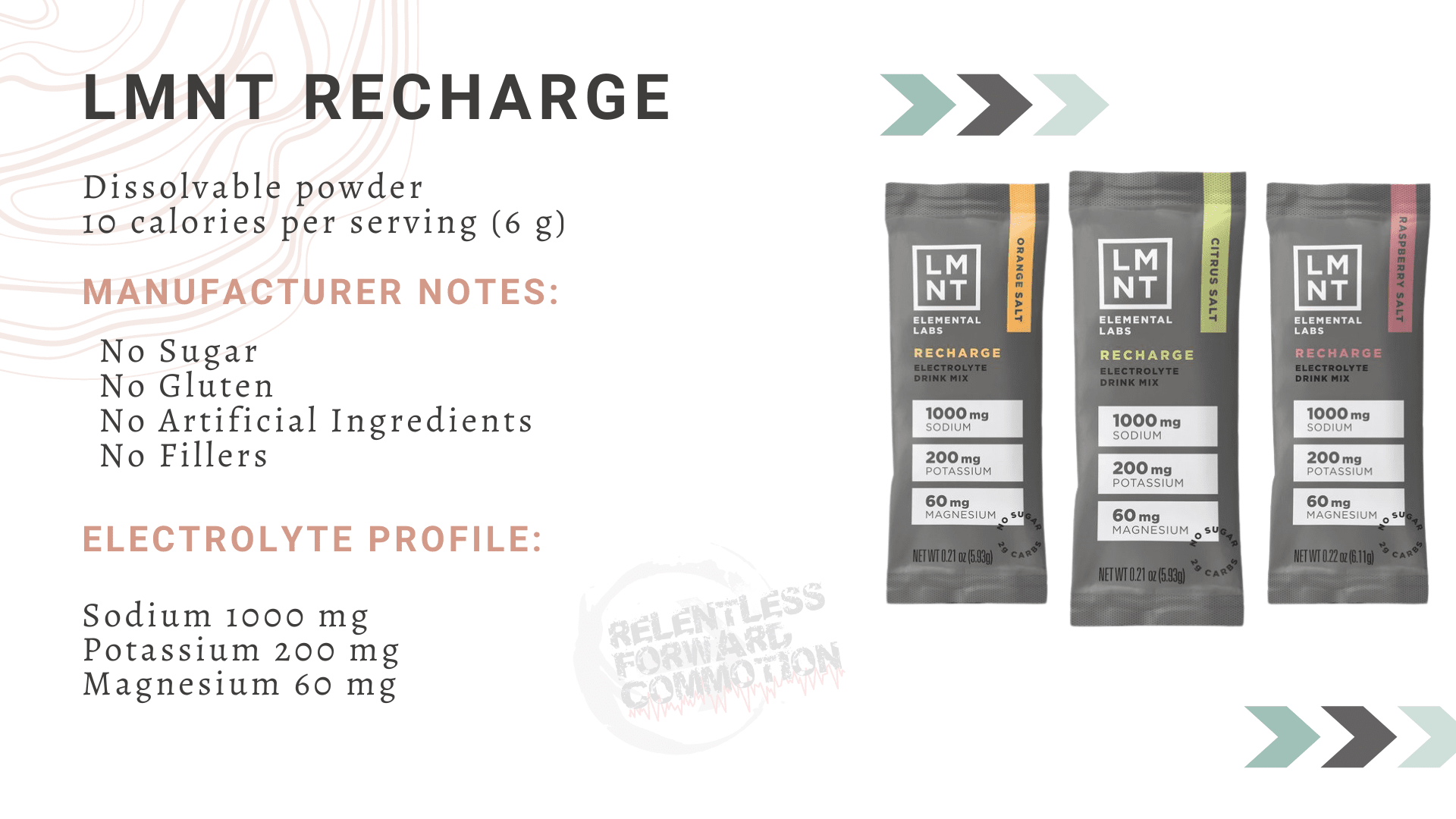 Salt Tablets for Runners? Electrolyte Needs & Supplementation in ...