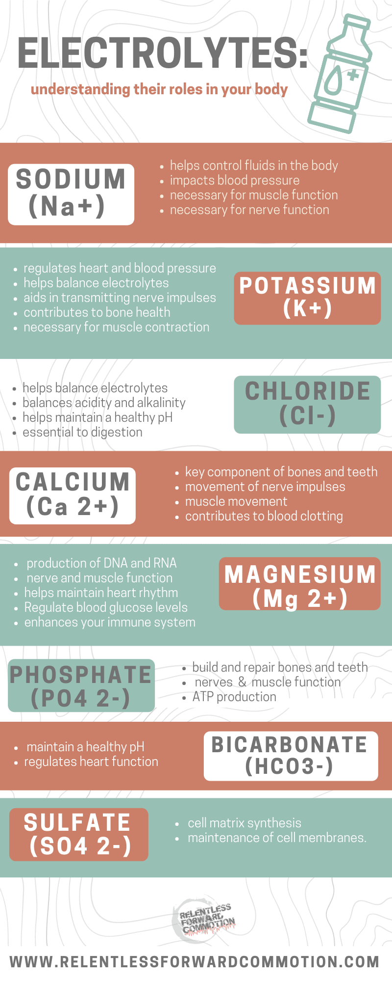 Salt Tablets for Runners? Electrolyte Needs & Supplementation in ...