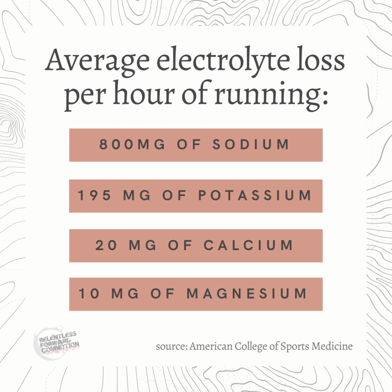 Salt Tablets for Runners? Electrolyte Needs & Supplementation in ...