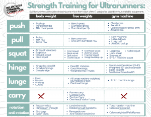 Simplifying Strength Training for Ultrarunners: 7 Moves to Balance ...