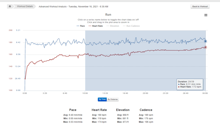 Running Lactate Threshold Test: 30 Minute Field Test Protocol ...
