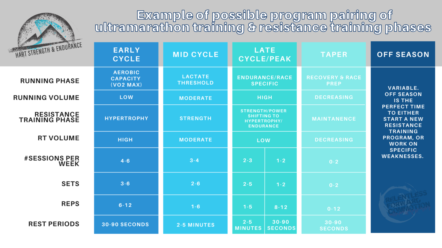 Simplifying Strength Training for Ultrarunners: 7 Moves to Balance ...