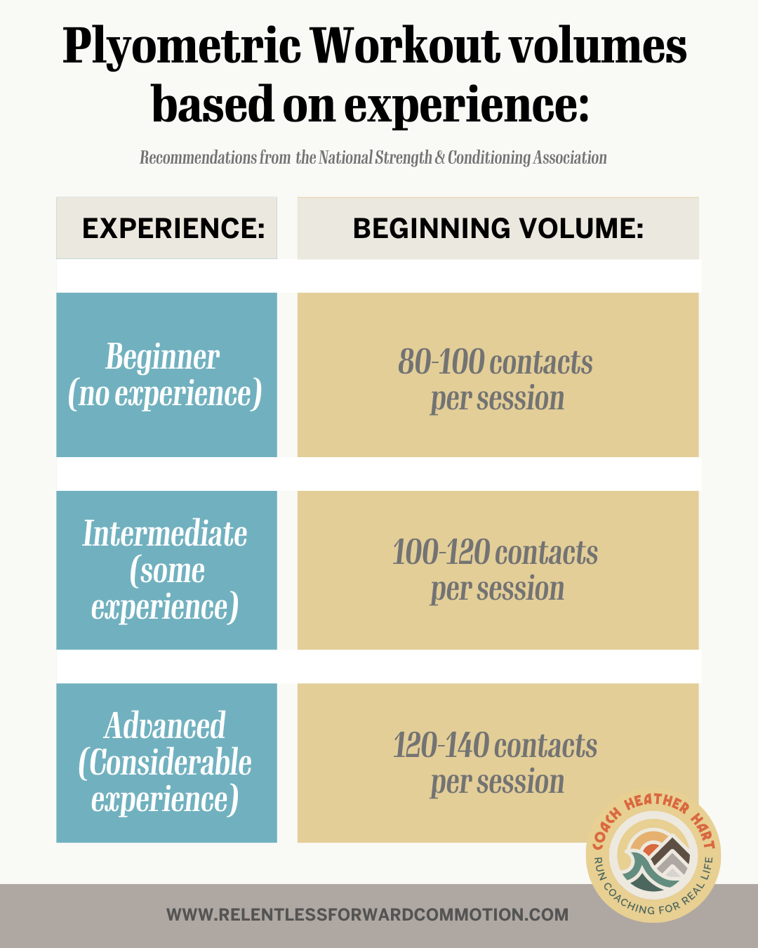 Plyometric Exercises for Runners: 20 Best Plyo Moves to Add to Your ...