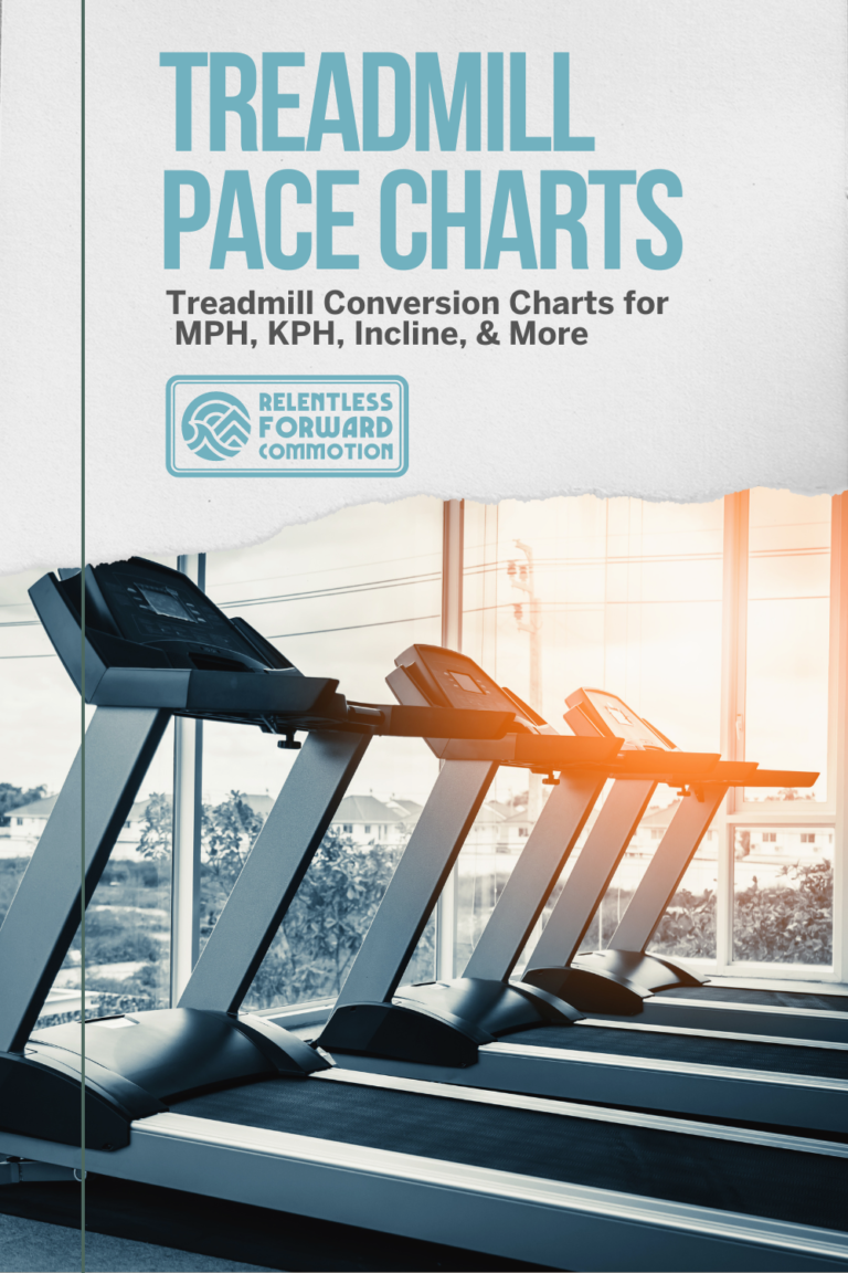 Treadmill Pace Chart: Treadmill Conversions for MPH, KPH, Incline, & More - RELENTLESS FORWARD ...