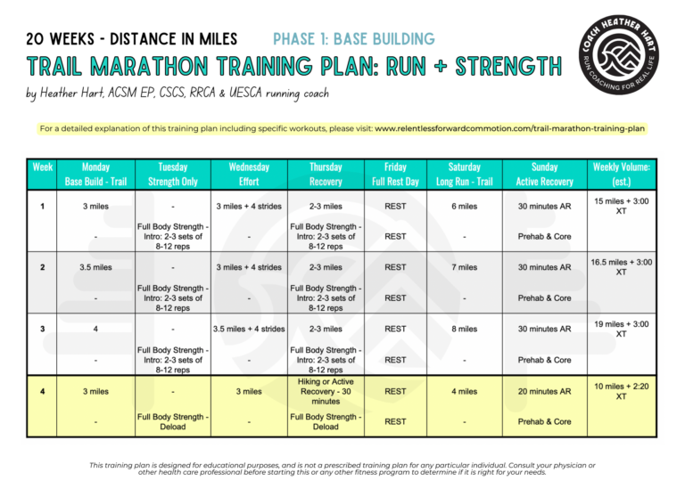 (Free) 20 Week Trail Marathon Training Plan + Strength - RELENTLESS ...