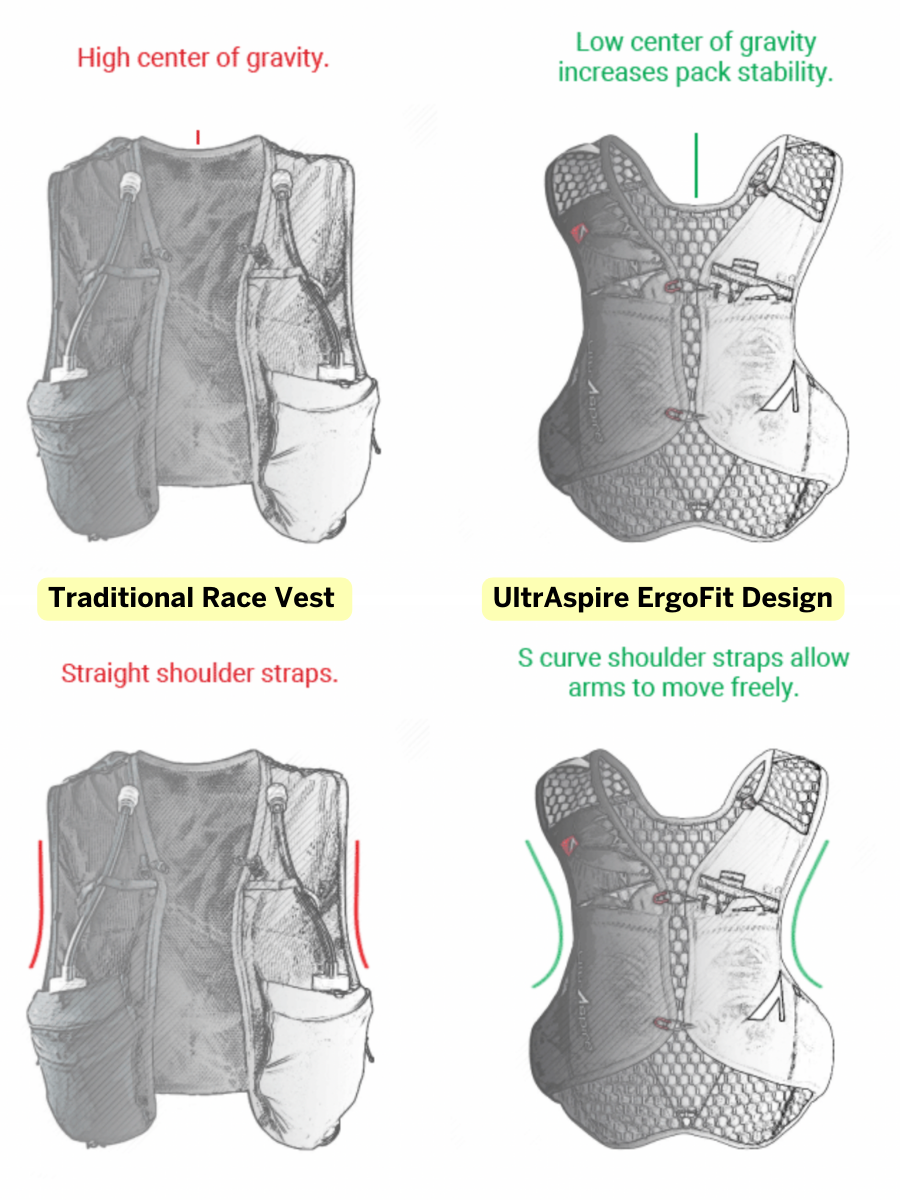 An Ultrarunner Reviews: the UltrAspire Basham Race Vest - RELENTLESS ...