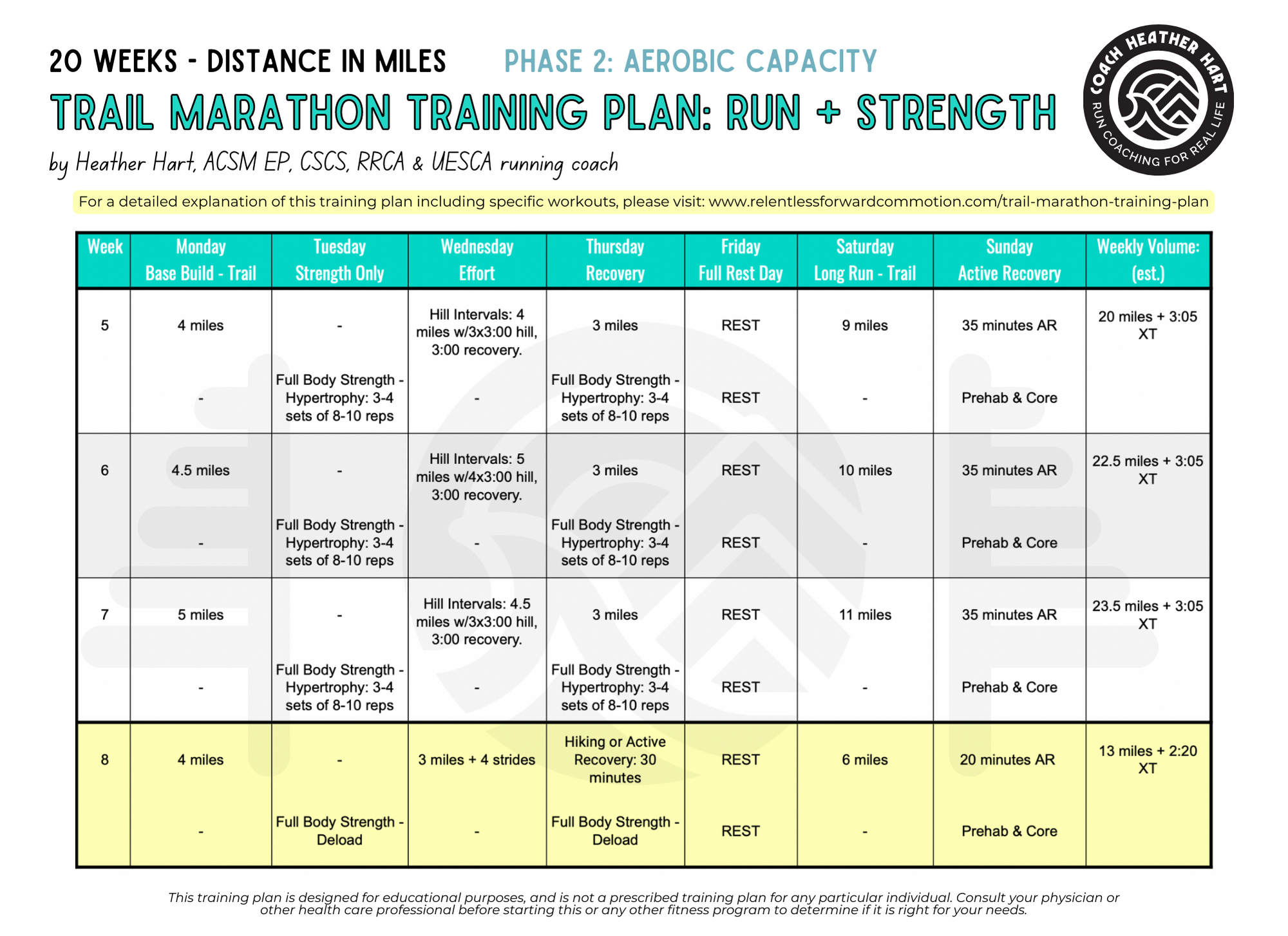 (Free) 20 Week Trail Marathon Training Plan + Strength - RELENTLESS ...