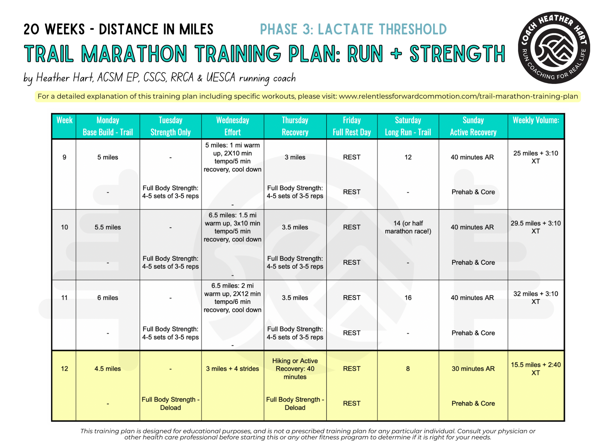 (Free) 20 Week Trail Marathon Training Plan + Strength - RELENTLESS ...