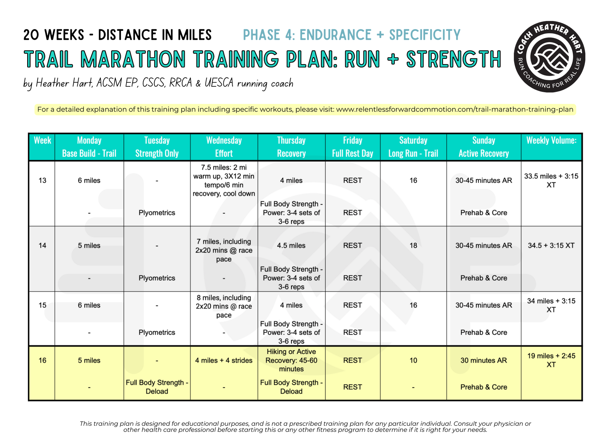 (Free) 20 Week Trail Marathon Training Plan + Strength - RELENTLESS ...