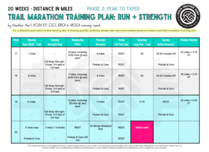 (Free) 20 Week Trail Marathon Training Plan + Strength - RELENTLESS ...
