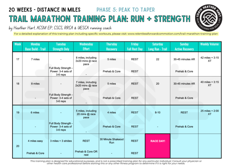 (Free) 20 Week Trail Marathon Training Plan + Strength - RELENTLESS ...